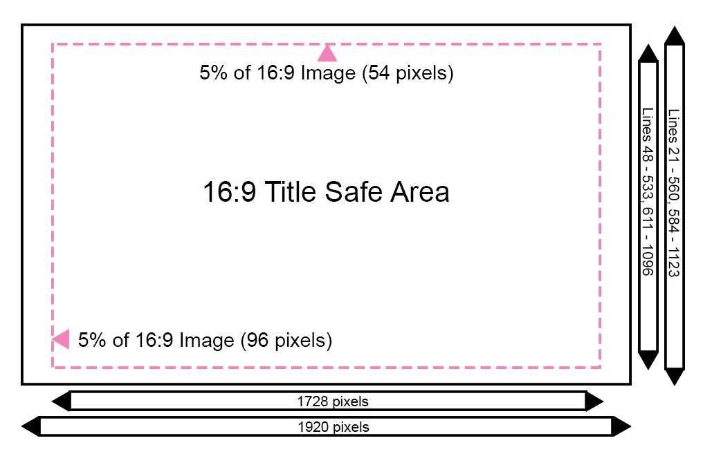 UK & ROI Technical Specifications AVC Intra – ピーチヘルプ